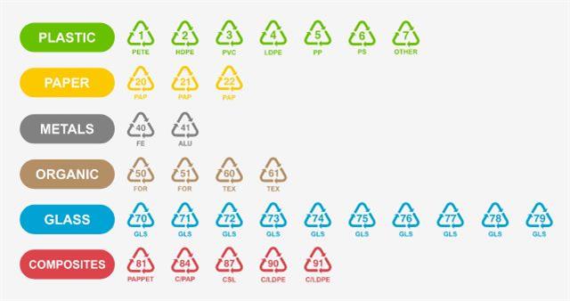 Identifying various types of plastics — lesson. Science State Board ...