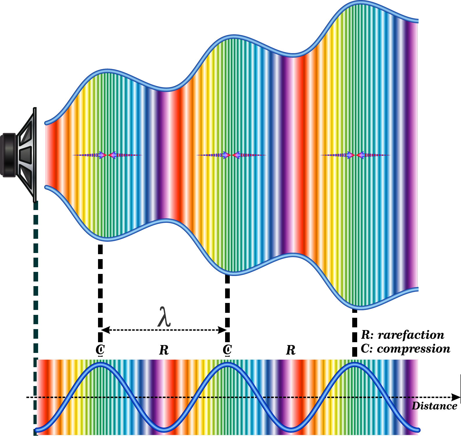 Check whether the sound is audible or inaudible — task. Science State ...