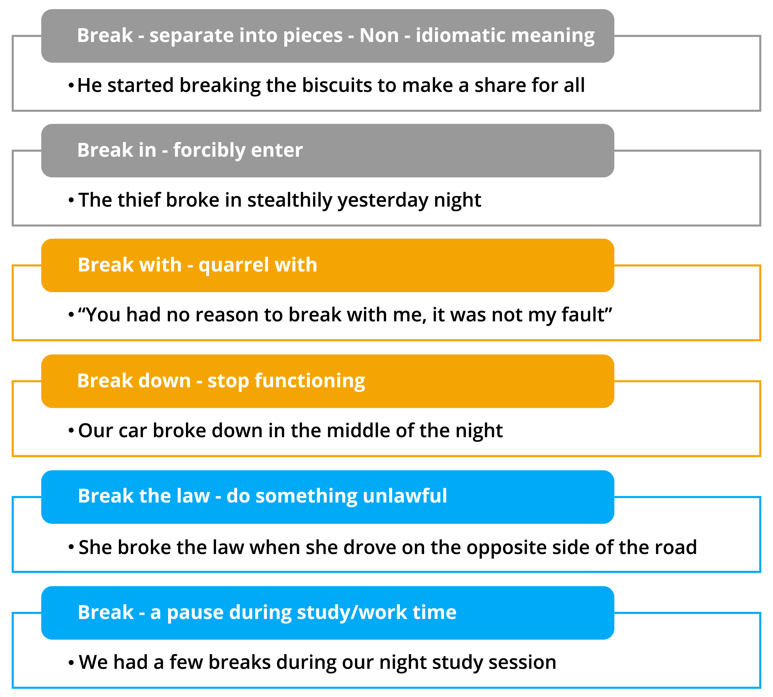 Idiomatic and non-idiomatic meanings — lesson. English Language CBSE ...