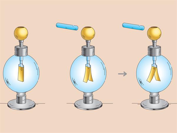 Transfer of charge — lesson. Science CBSE, Class 8.