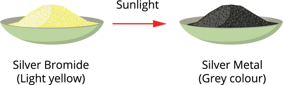 Decomposition reaction — lesson. Science State Board, Class 10.
