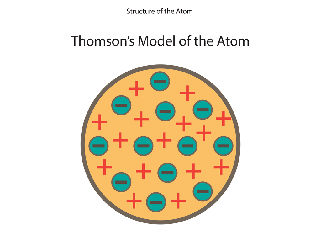 Thomson’s Atomic Model — lesson. Science State Board, Class 8.