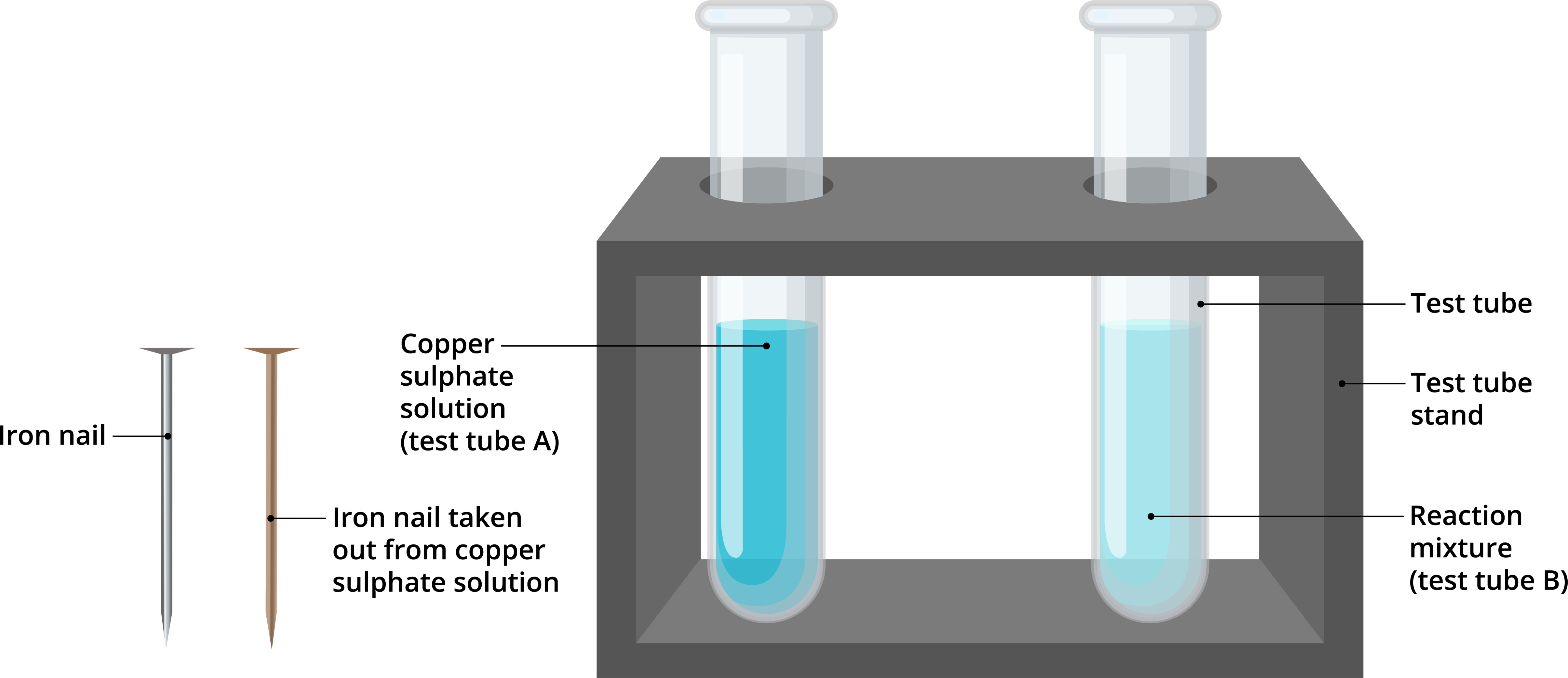 Displacement reaction — lesson. Science CBSE, Class 10.
