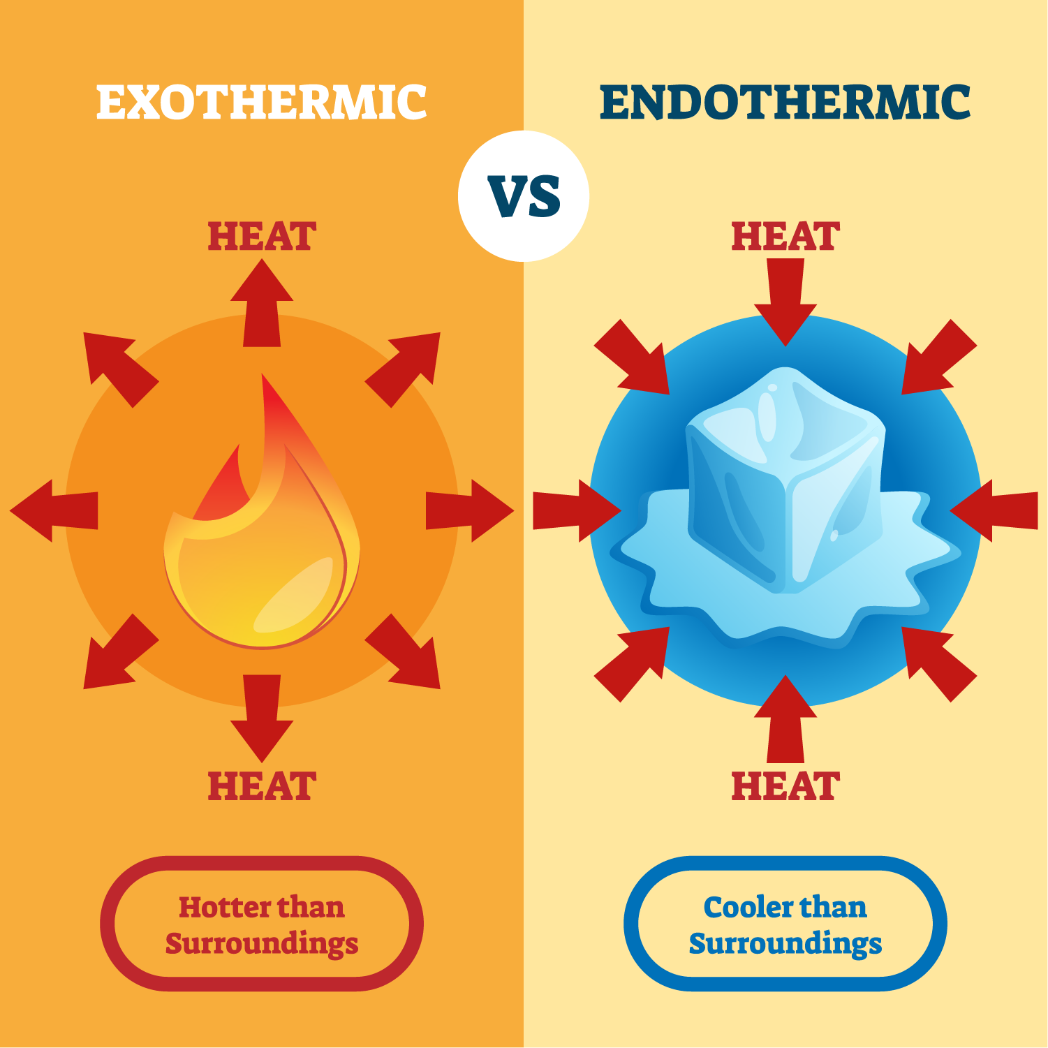 Change in temperature — lesson. Science CBSE, Class 10.