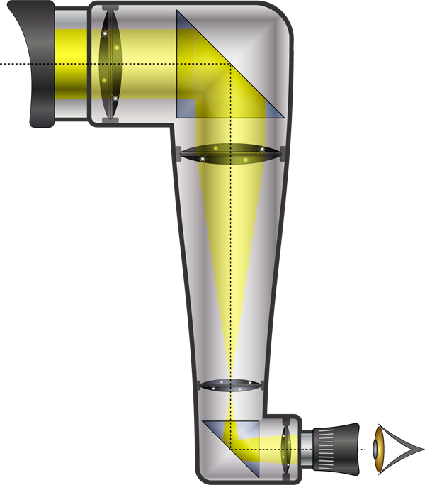 Optical devices — lesson. Science CBSE, Class 8.
