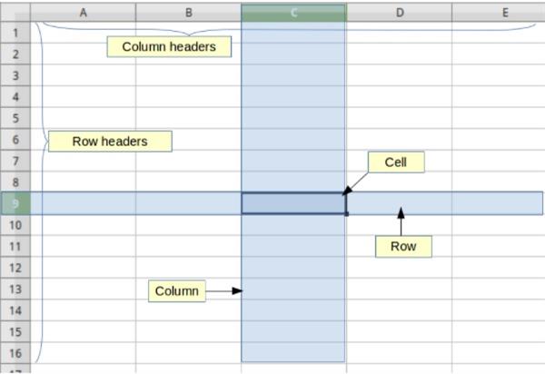 Libreoffice Calc Main Window — Lesson Science State Board Class 8