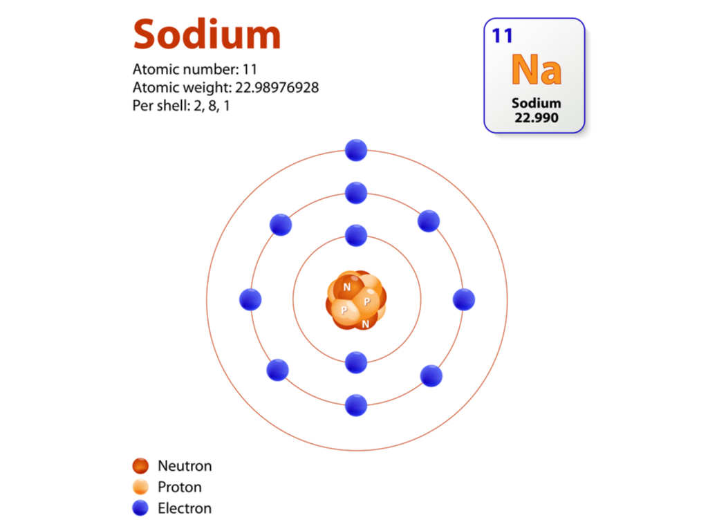 Valency — lesson. Science State Board, Class 7.