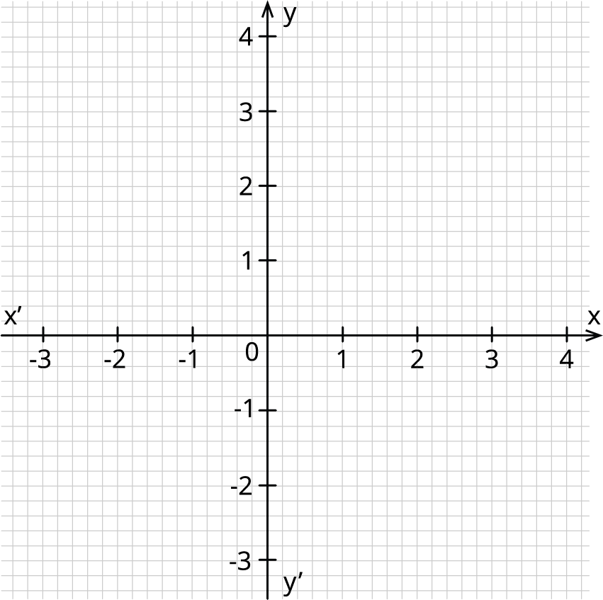 Catesian system — lesson. Mathematics CBSE, Class 9.