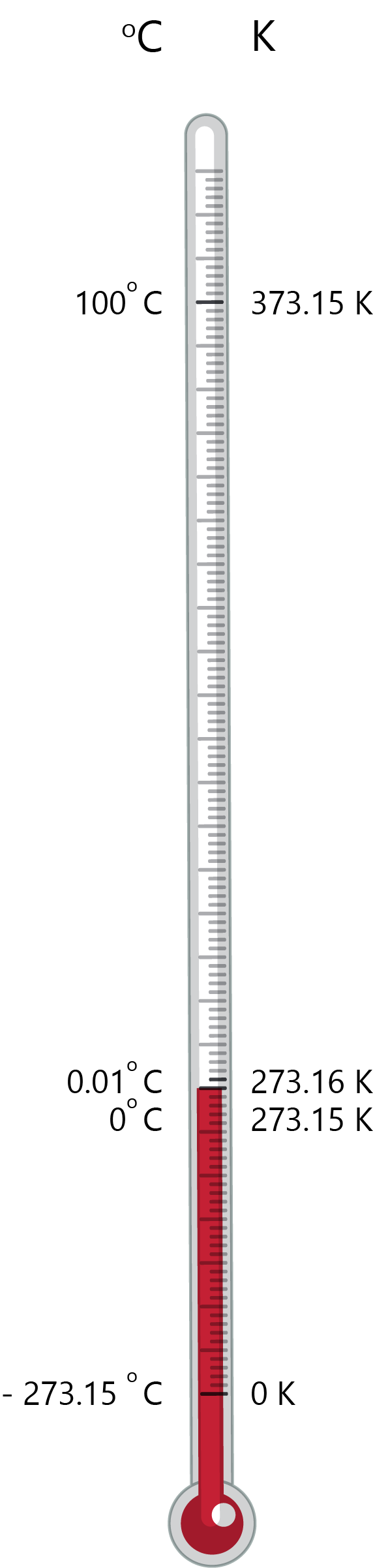 Temperature units and measurement — lesson. Science State Board, Class 7.