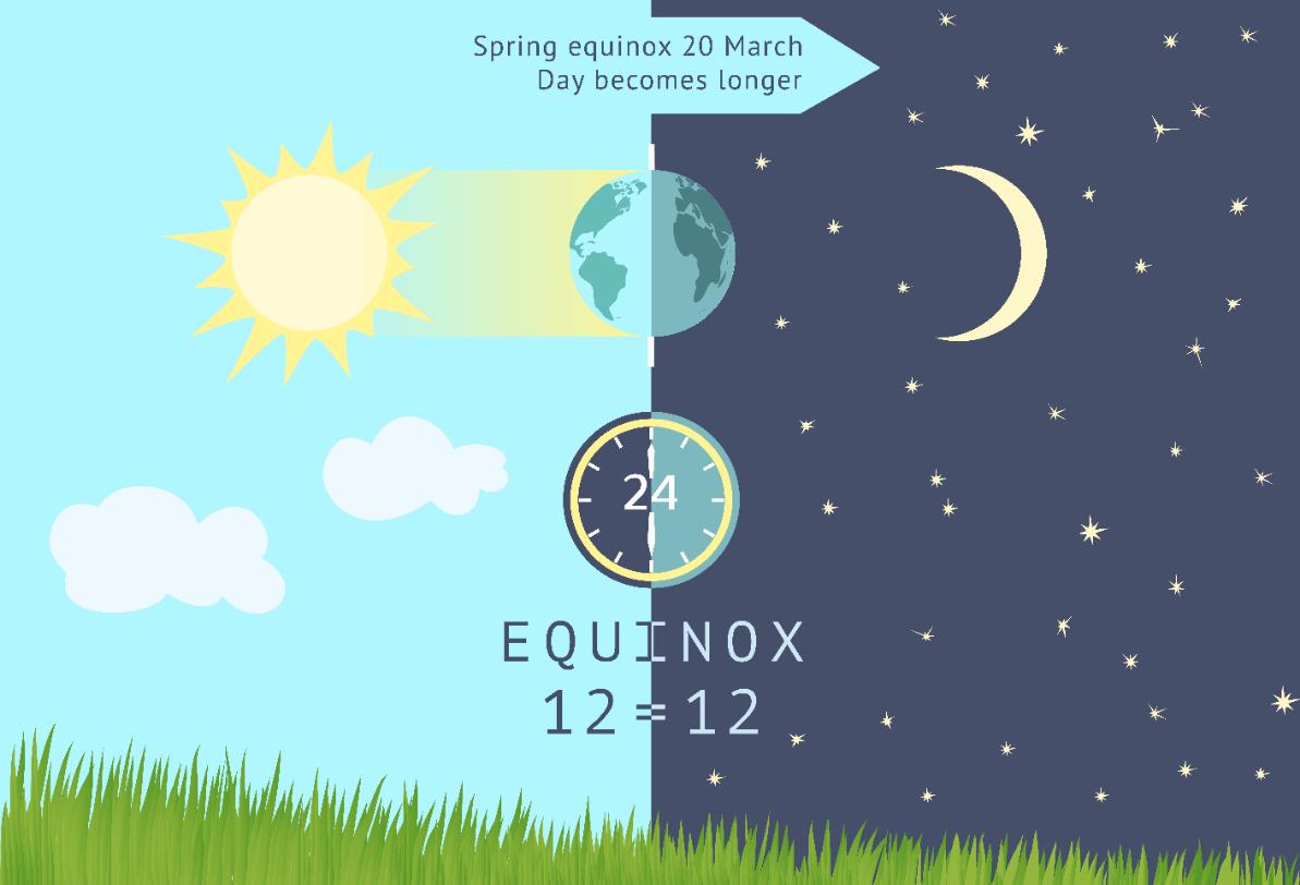 Periodic and non-periodic changes — lesson. Science State Board, Class 7.