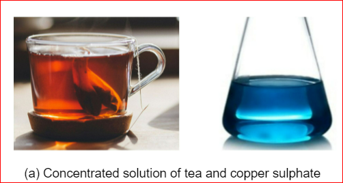 Types of solutions: Concentrated and dilute solutions — lesson. Science ...
