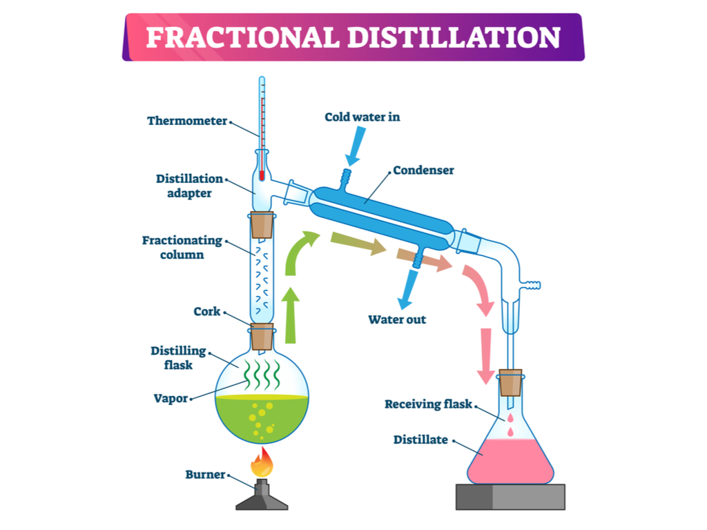 Fractional Distillation Lesson Science State Board Class 9 
