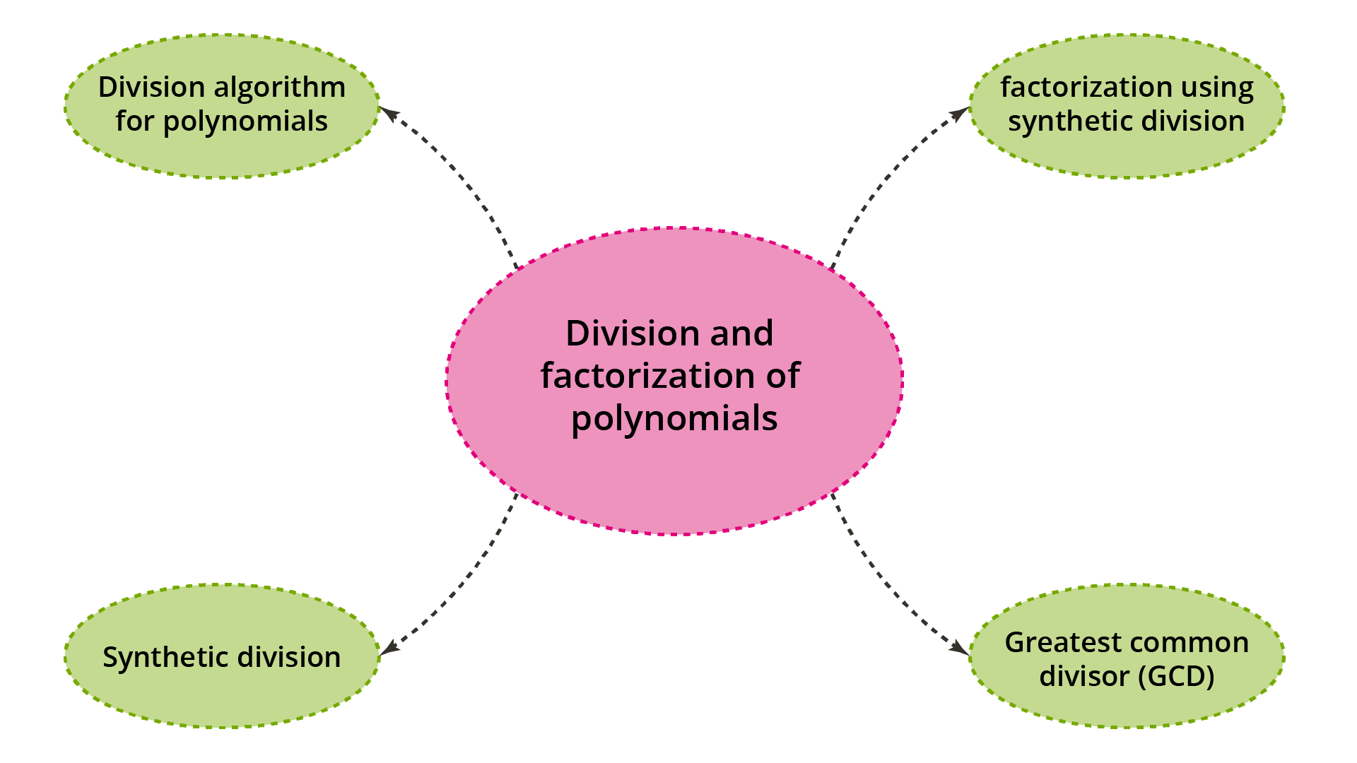 Mind Map — Lesson Mathematics State Board Class 9