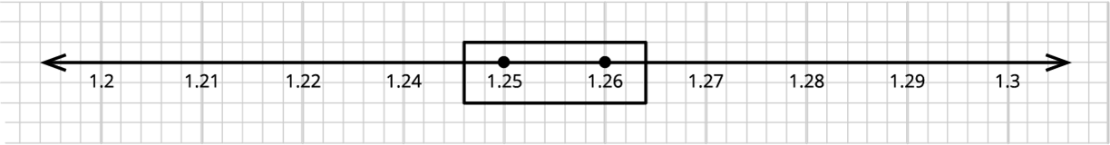 Process of successive magnification — lesson. Mathematics State Board ...
