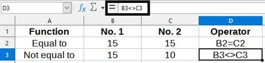 Relational Operators in LibreOffice Calc — lesson. Science State Board, Class 8.