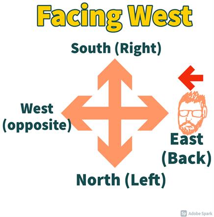 Directions — lesson. Social Science, Class 6.