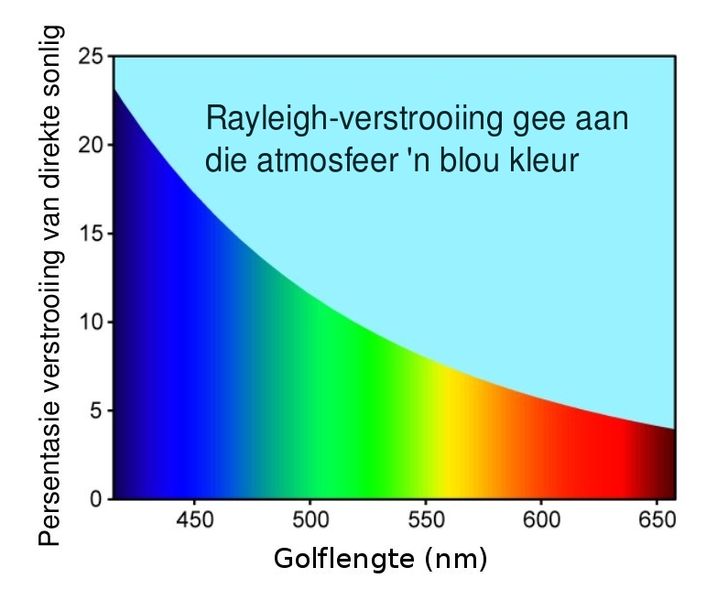 Basics of Dispersion — lesson. Science State Board, Class 8.