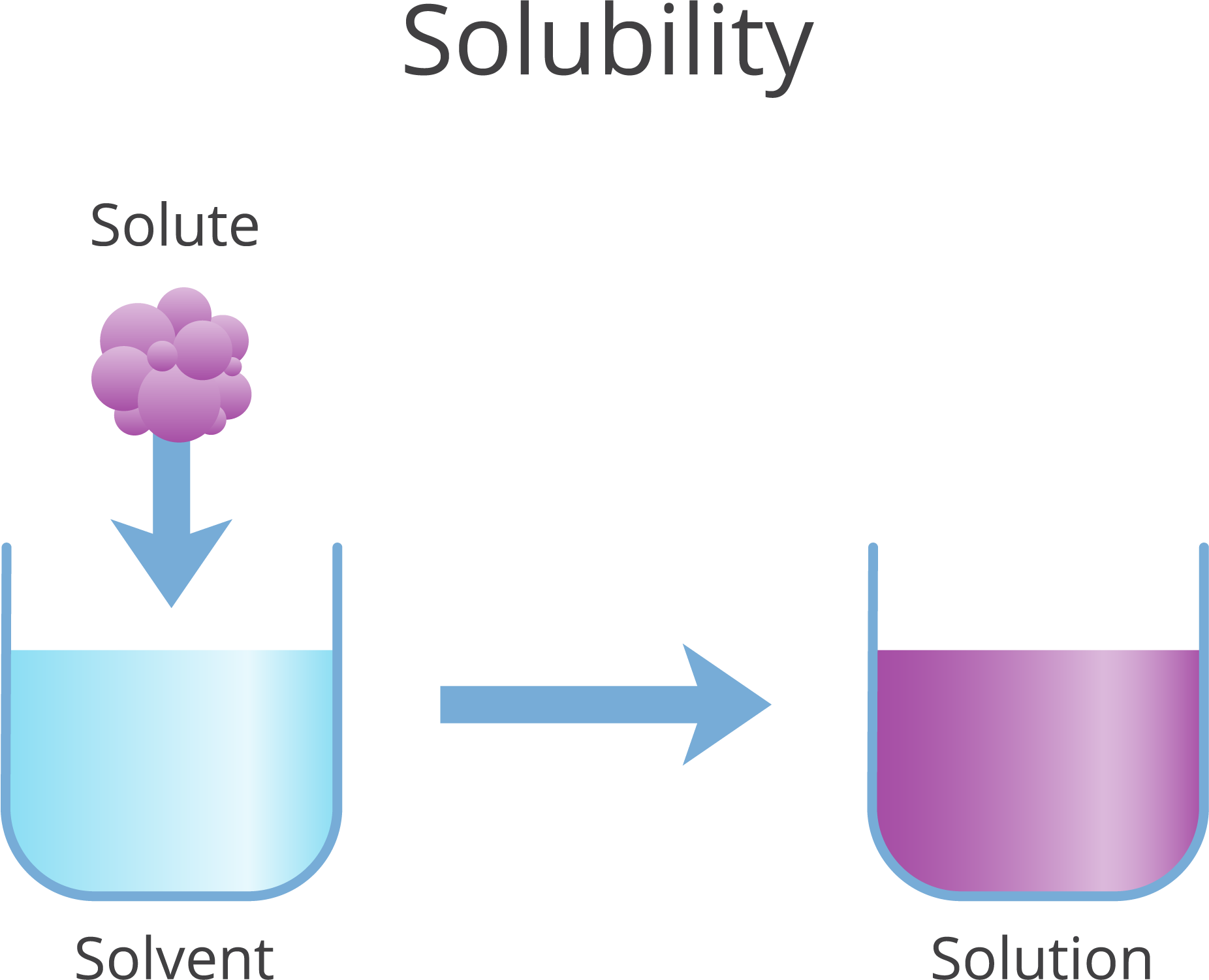 Components of solutions — lesson. Science State Board, Class 10.
