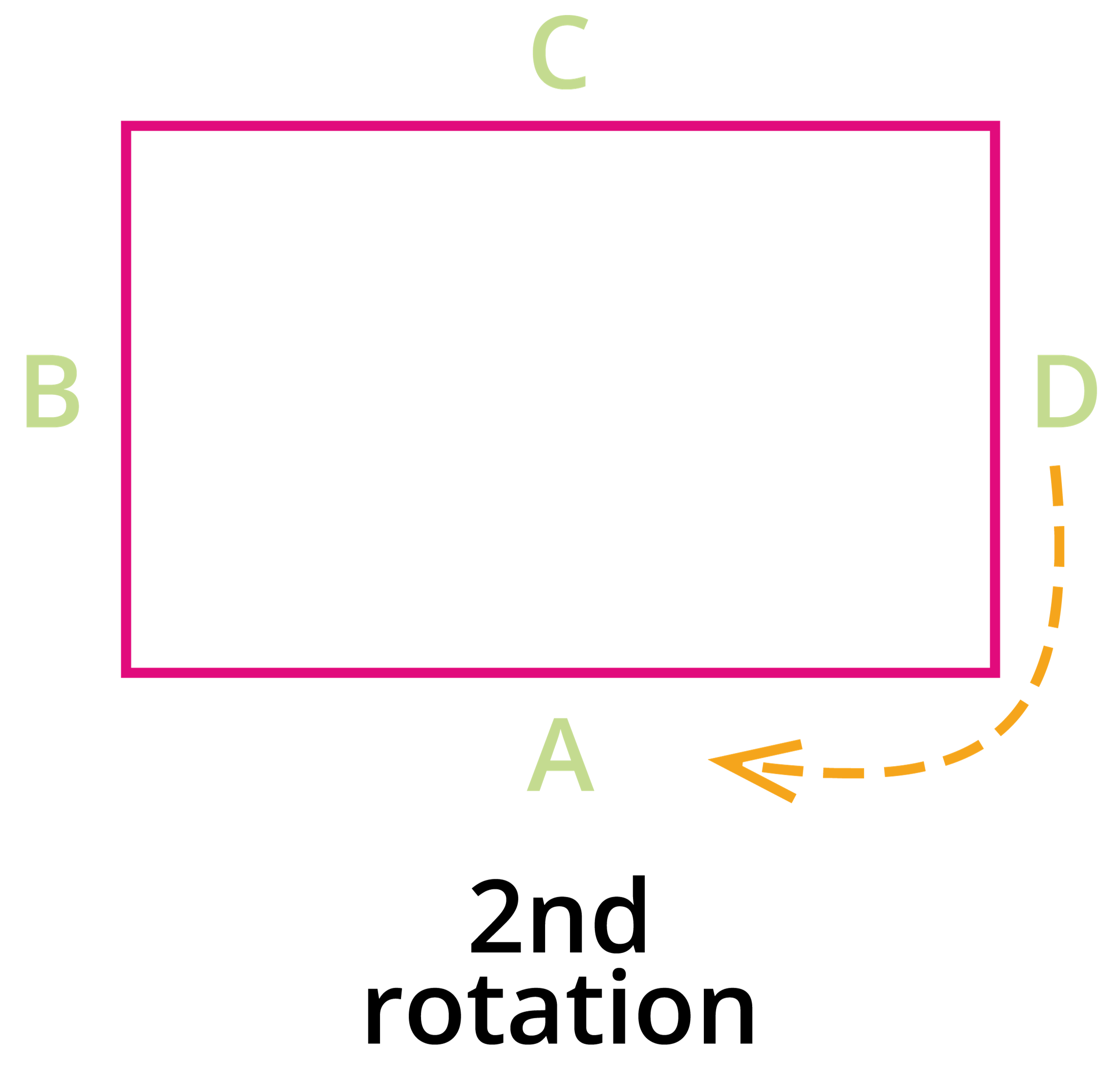 Order of rotation — lesson. Mathematics State Board, Class 6.