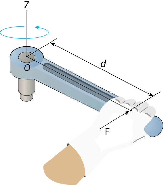Rotating effect of the force — lesson. Science State Board, Class 10.