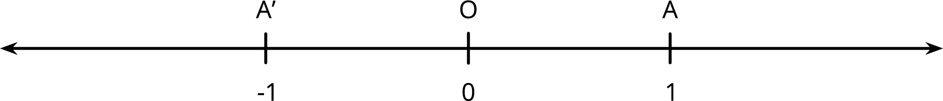 Representation of rational numbers on the number line — lesson ...