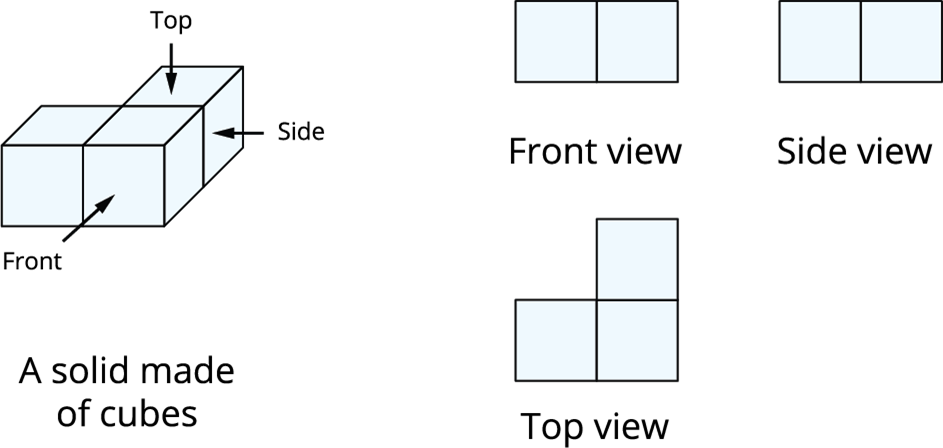 Looking at solids from different angles — lesson. Mathematics CBSE ...