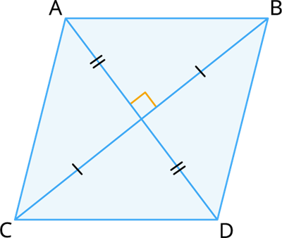 Introduction to parallelogram — lesson. Mathematics State Board, Class 7.
