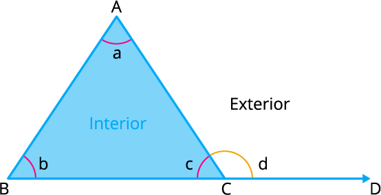 Exterior angle property of a triangle — lesson. Mathematics CBSE, Class 7.