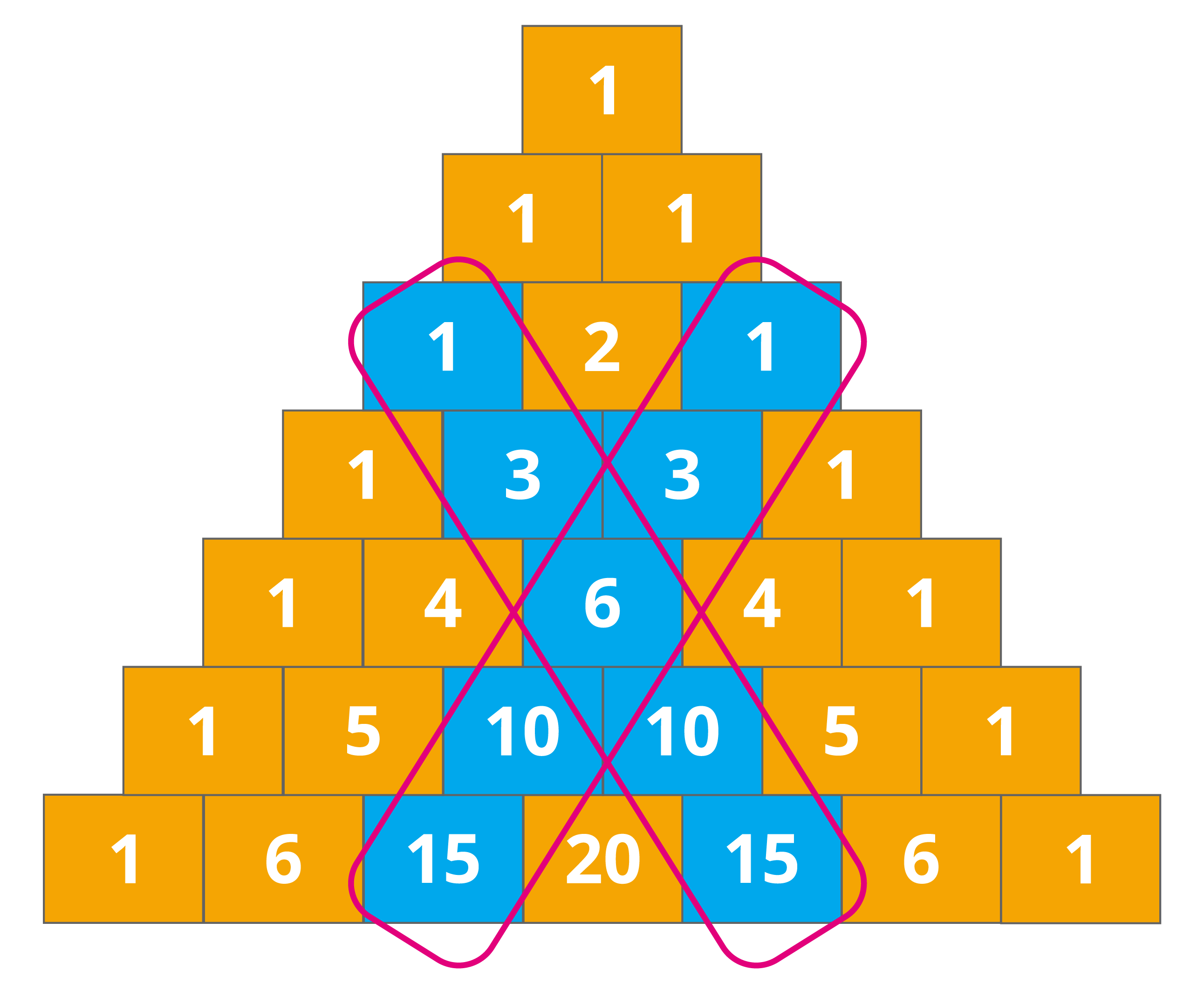 Patterns in Pascal's triangle — lesson. Mathematics State Board, Class 7.