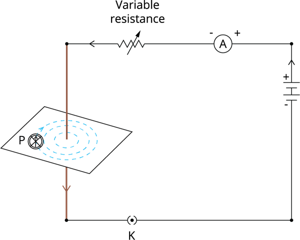Magnetic field due to a current through a straight conductor — lesson ...