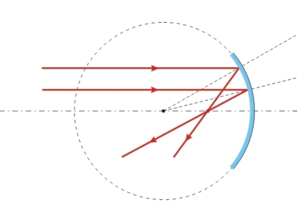 Types of spherical mirror — lesson. Science State Board, Class 8.