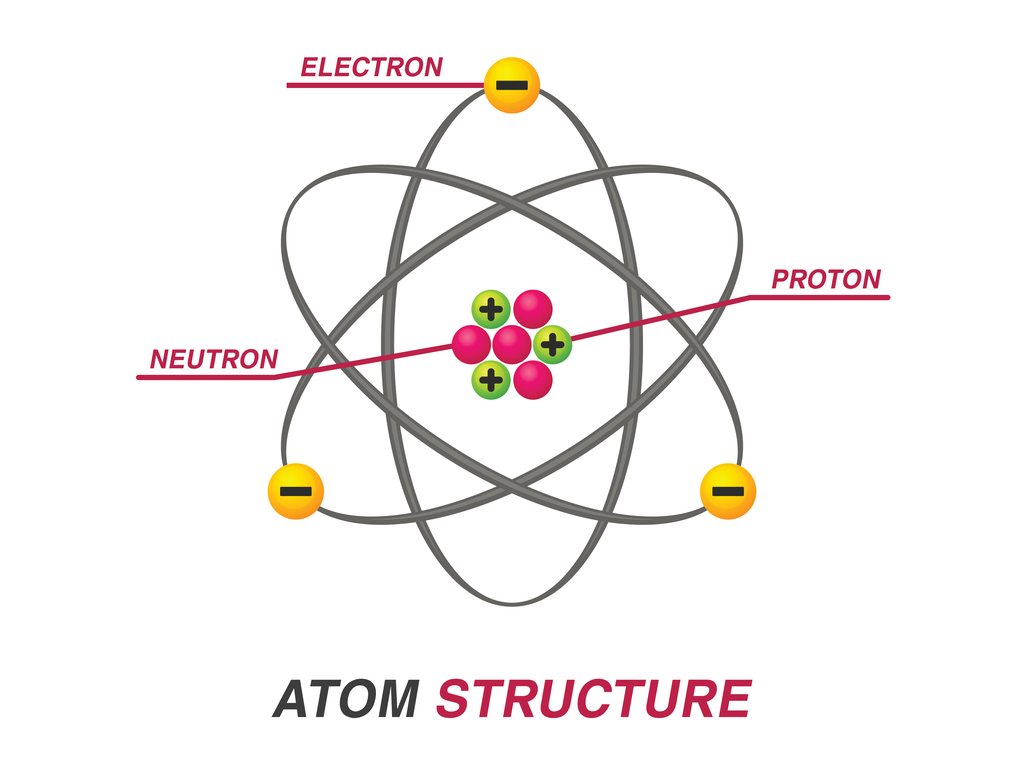 Atoms — lesson. Science State Board, Class 9.