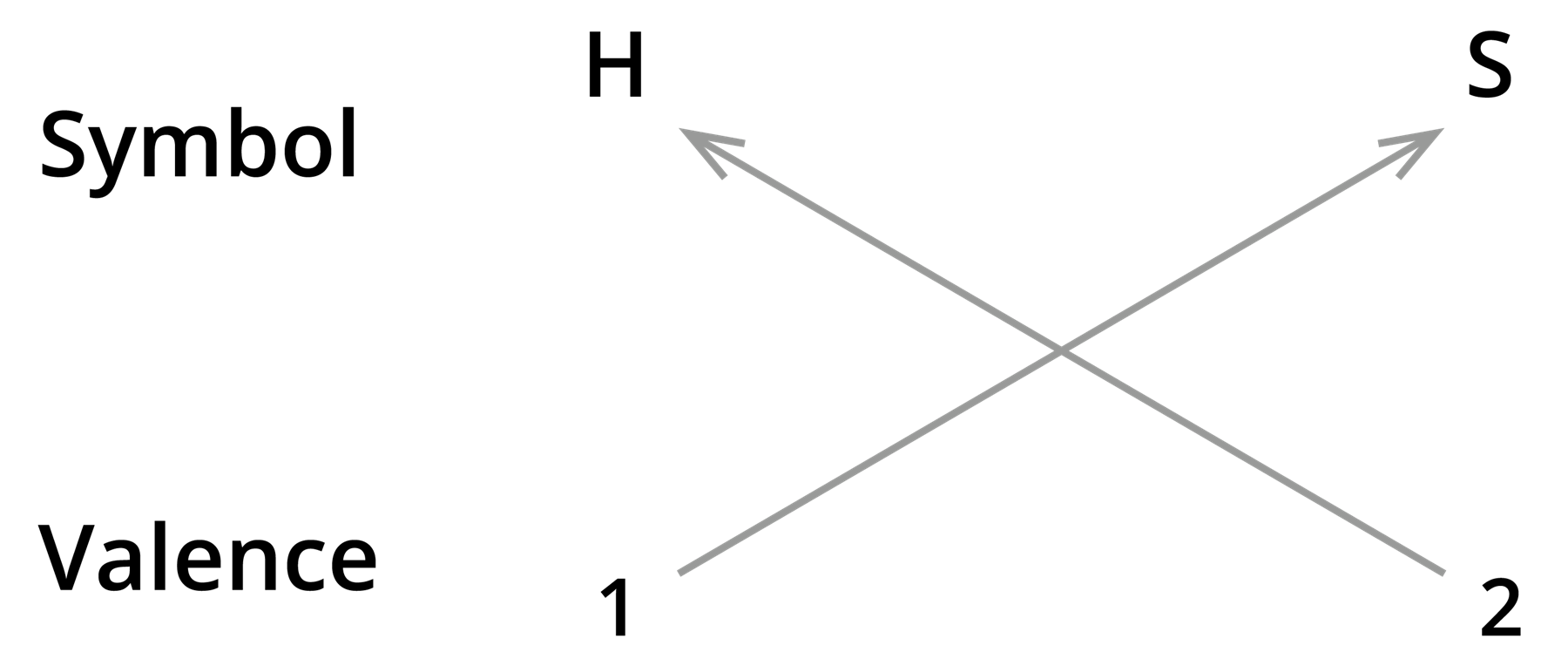 How to write chemical formulae? — lesson. Science CBSE, Class 9.