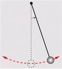 Simple pendulum experiment — task. Science CBSE, Class 7.