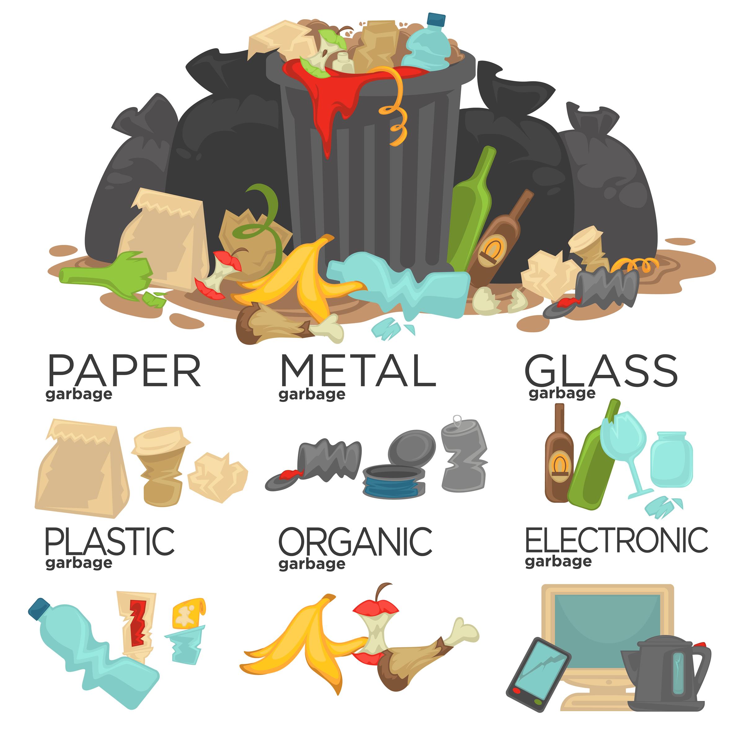 Wastes and classification of wastes — lesson. Science CBSE, Class 10.