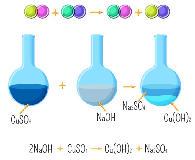 Double displacement reaction — lesson. Science State Board, Class 10.