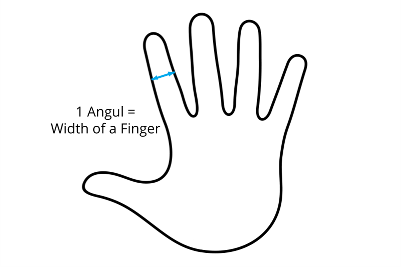 Units of measurement — lesson. Science CBSE, Class 6.
