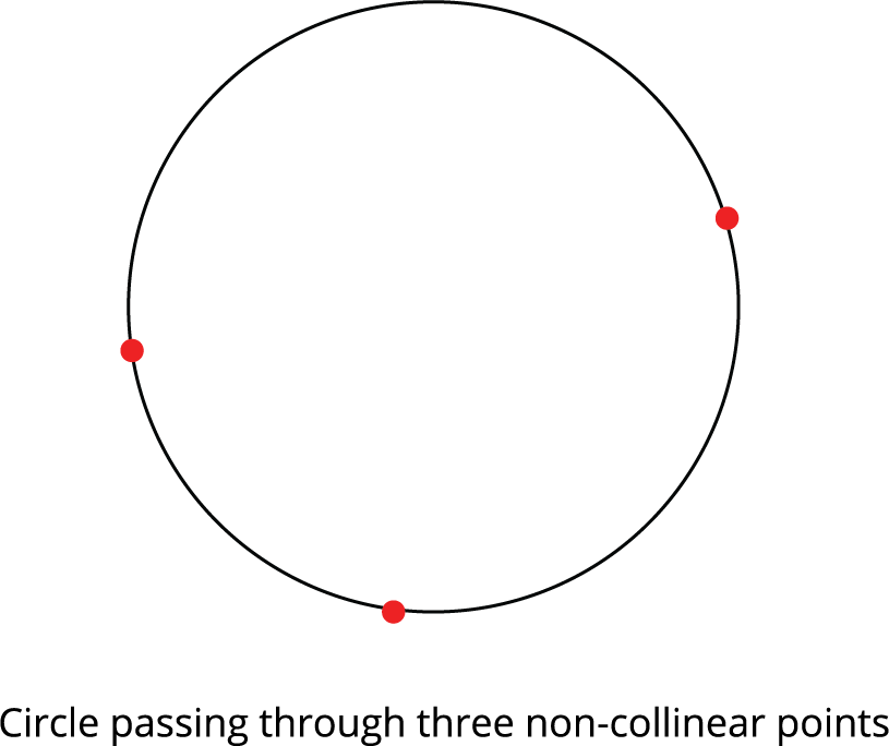 Circle through three points — lesson. Mathematics State Board, Class 9.