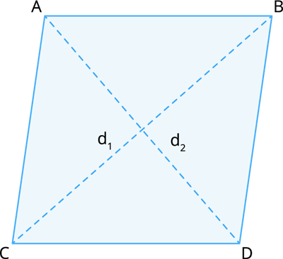 Area of rhombus — lesson. Mathematics State Board, Class 7.