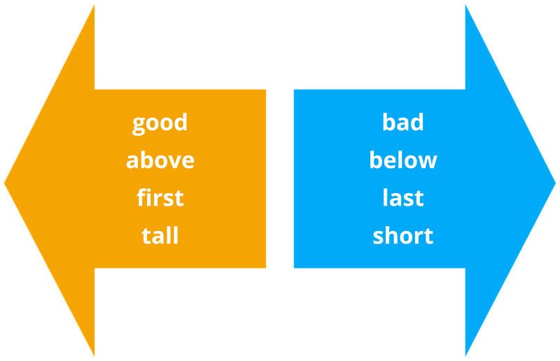 Antonyms — lesson. English Language CBSE, Class 10.