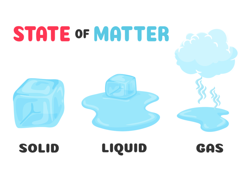 Characteristics of Solid, Liquid and Gases — lesson. Science State ...