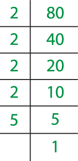 Steps to find out the perfect square — lesson. Mathematics CBSE, Class 8.