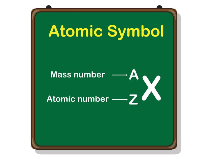 Atomic mass — lesson. Science CBSE, Class 9.