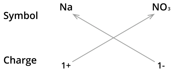 How to write chemical formulae? — lesson. Science CBSE, Class 9.