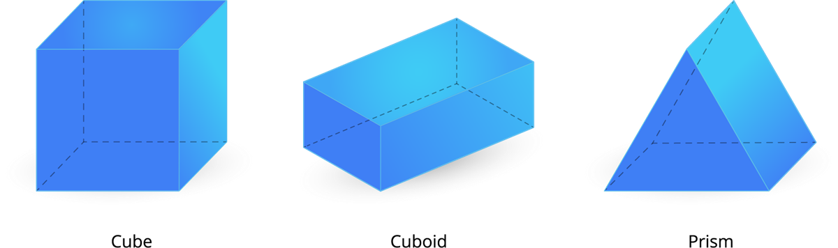 Euler's formula — lesson. Mathematics State Board, Class 8.