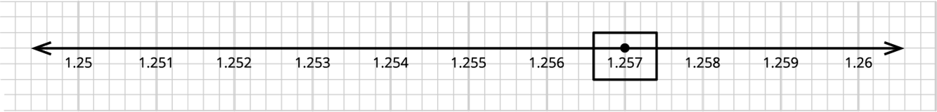 Process of successive magnification — lesson. Mathematics State Board ...