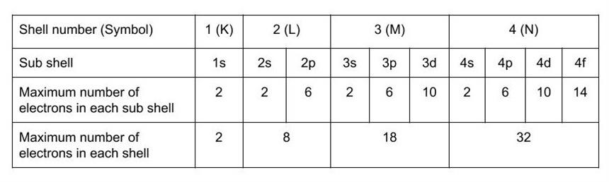 Benefits of the modern periodic table — lesson. Science State Board ...