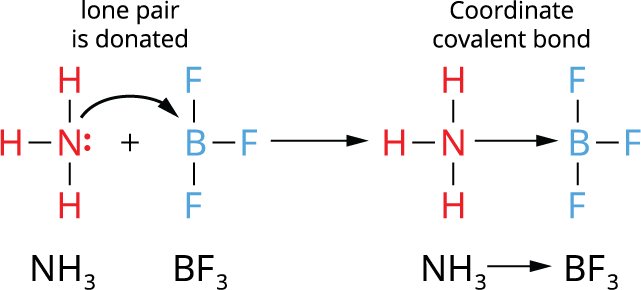 Coordinate covalent Bond — lesson. Science State Board, Class 9.