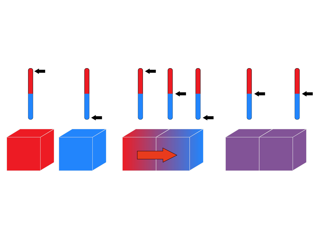Flow of heat — lesson. Science CBSE, Class 7.