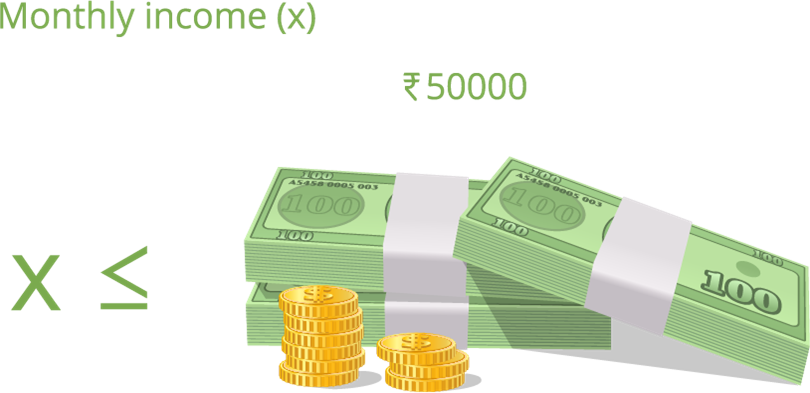 Introduction To An Inequation — Lesson Mathematics State Board Class 7